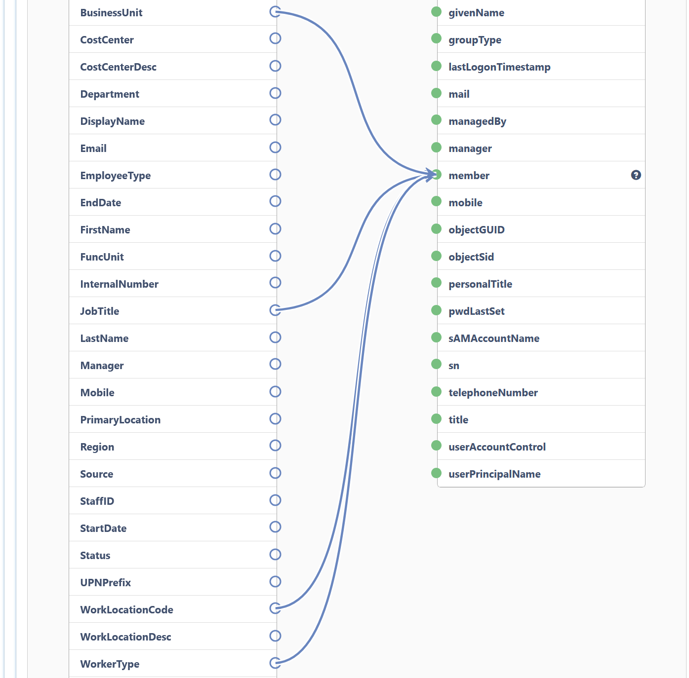 Automated Role-Based Access Updates When Users Change Roles in Workday ...
