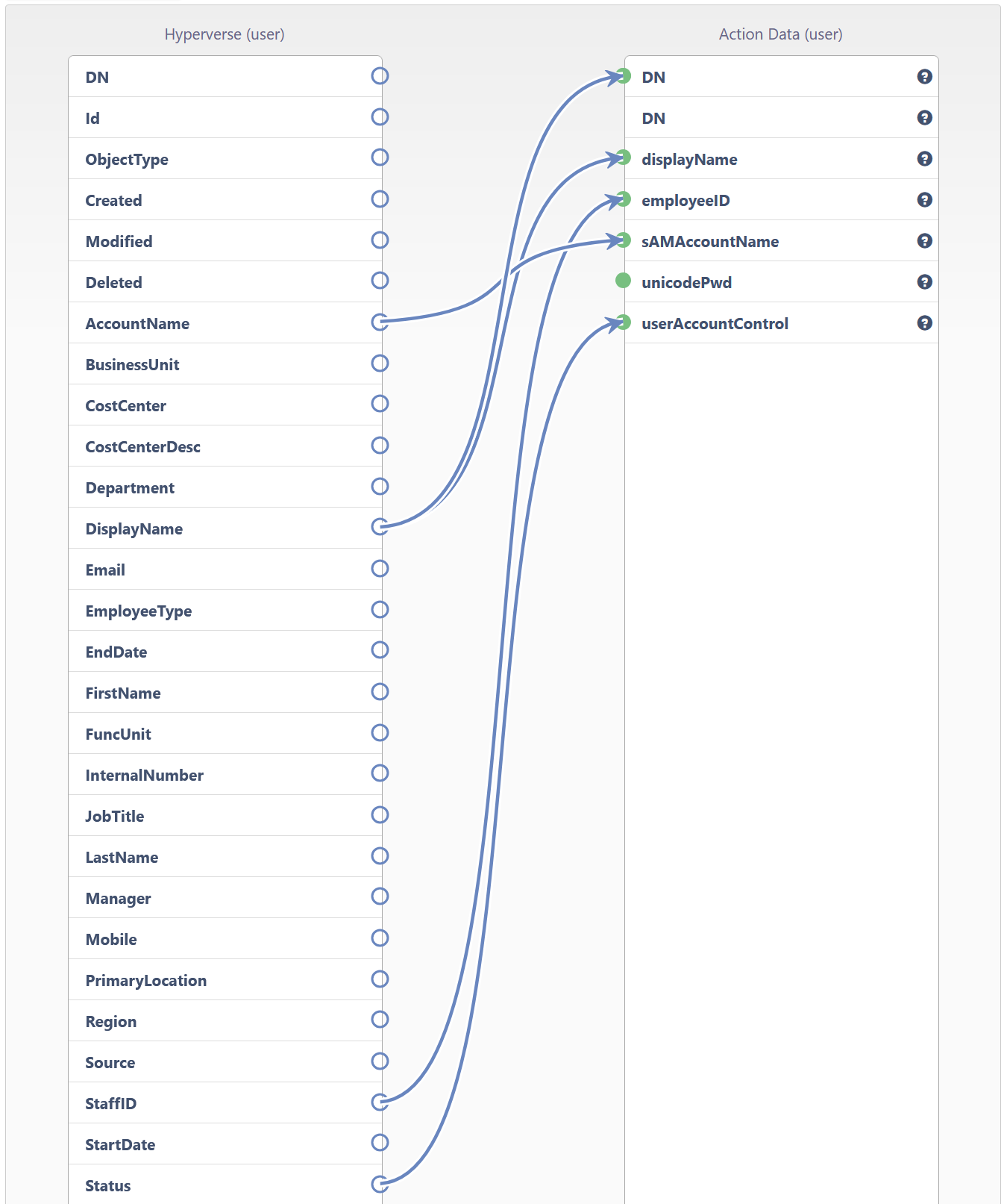 Automating Account Provisioning with HyperSync Panel – Identity Panel ...